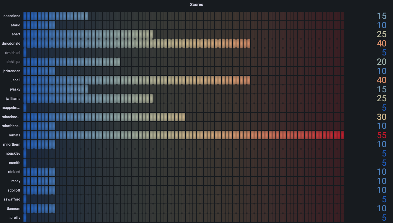 Making Cybersecurity Fun with a Capture the Flag Event, Part 2