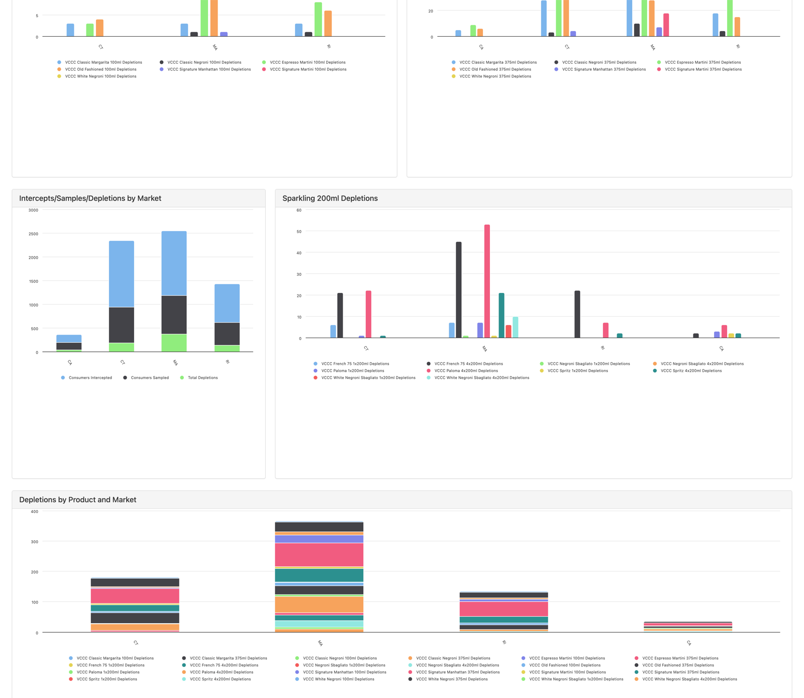 Standardizing 5,000 demos across 32 markets